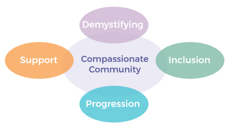 Compassionate Communities Start Up Toolkit - Pallium Canada