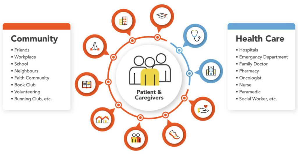 Engage Your Community - Pallium Canada